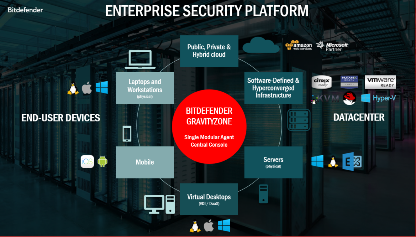 Bitdefender GravityZone Security là gì? Tất tần tật những điều cần biết